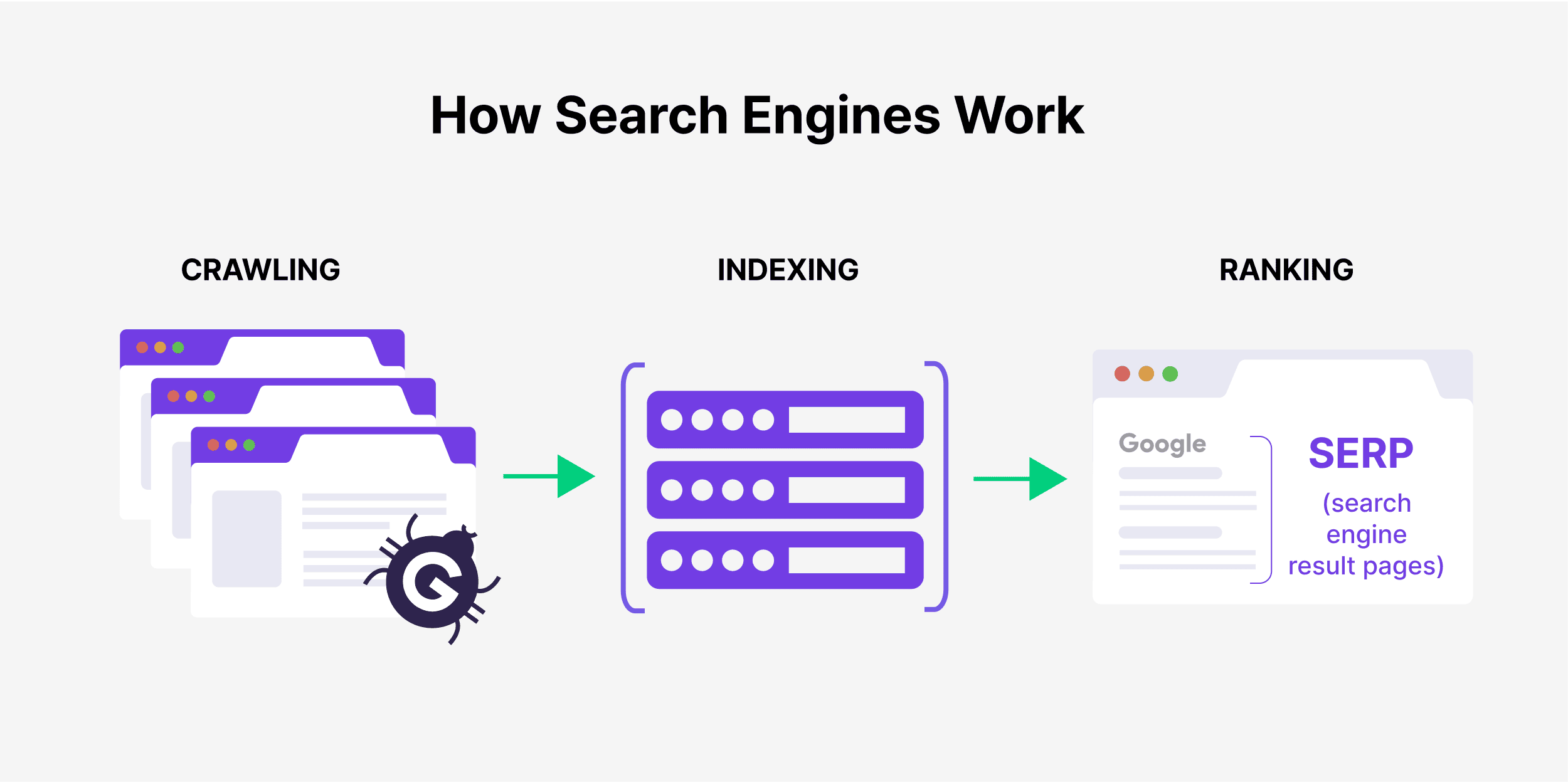 An Introduction to Search Engines and How They Work